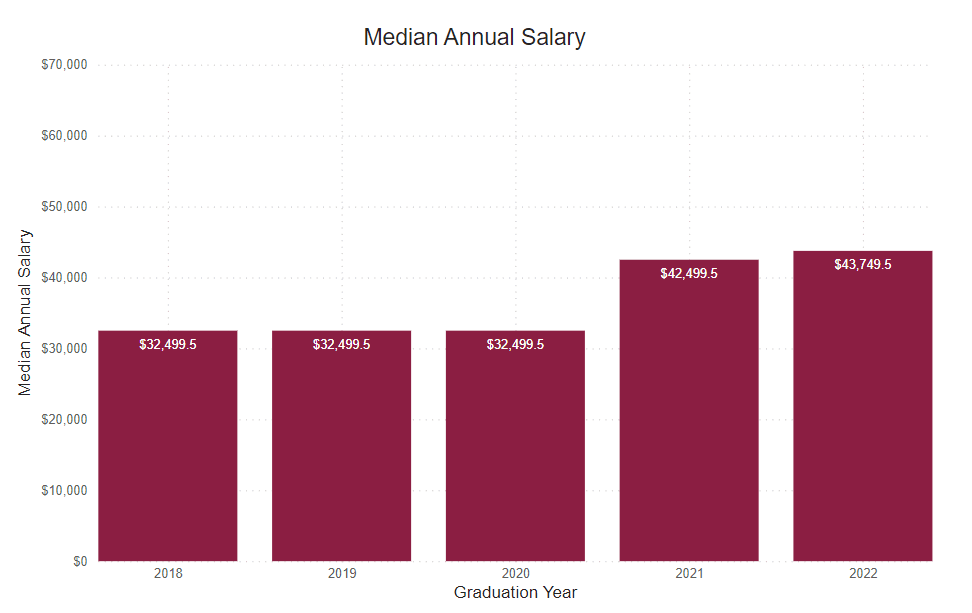 Automotive Technology - Stevens College Dev