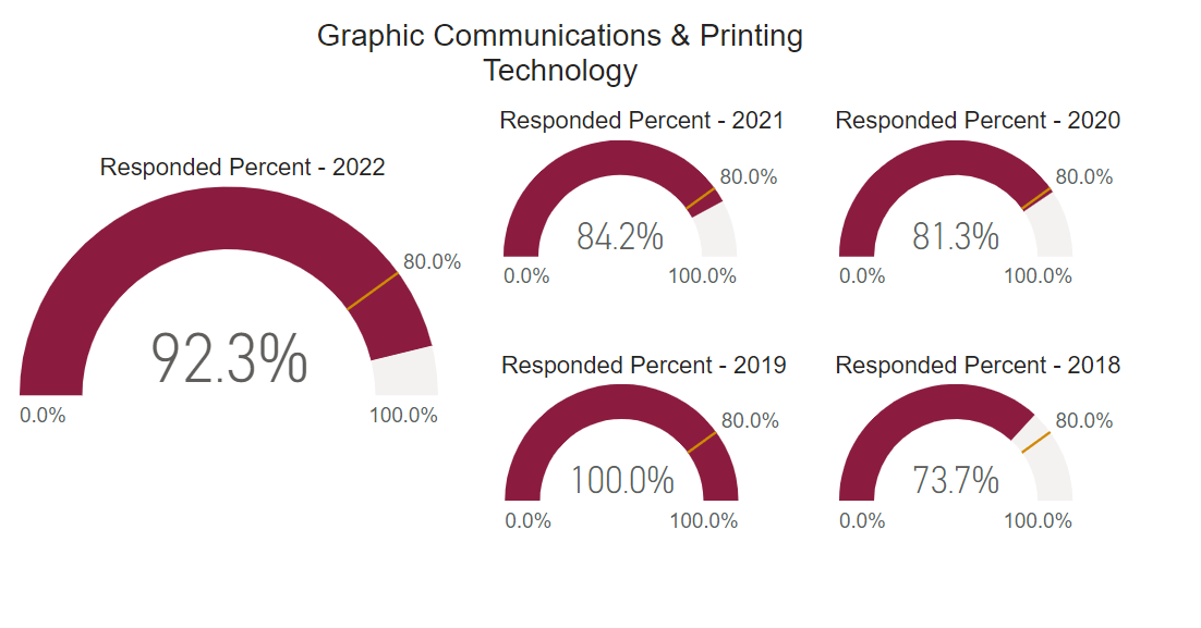 Graphic Communications & Printing Technology - Thaddeus Stevens College ...